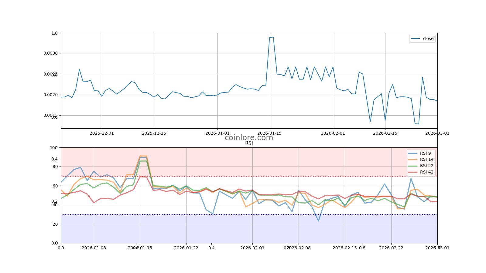 MobileGo RSI indicator