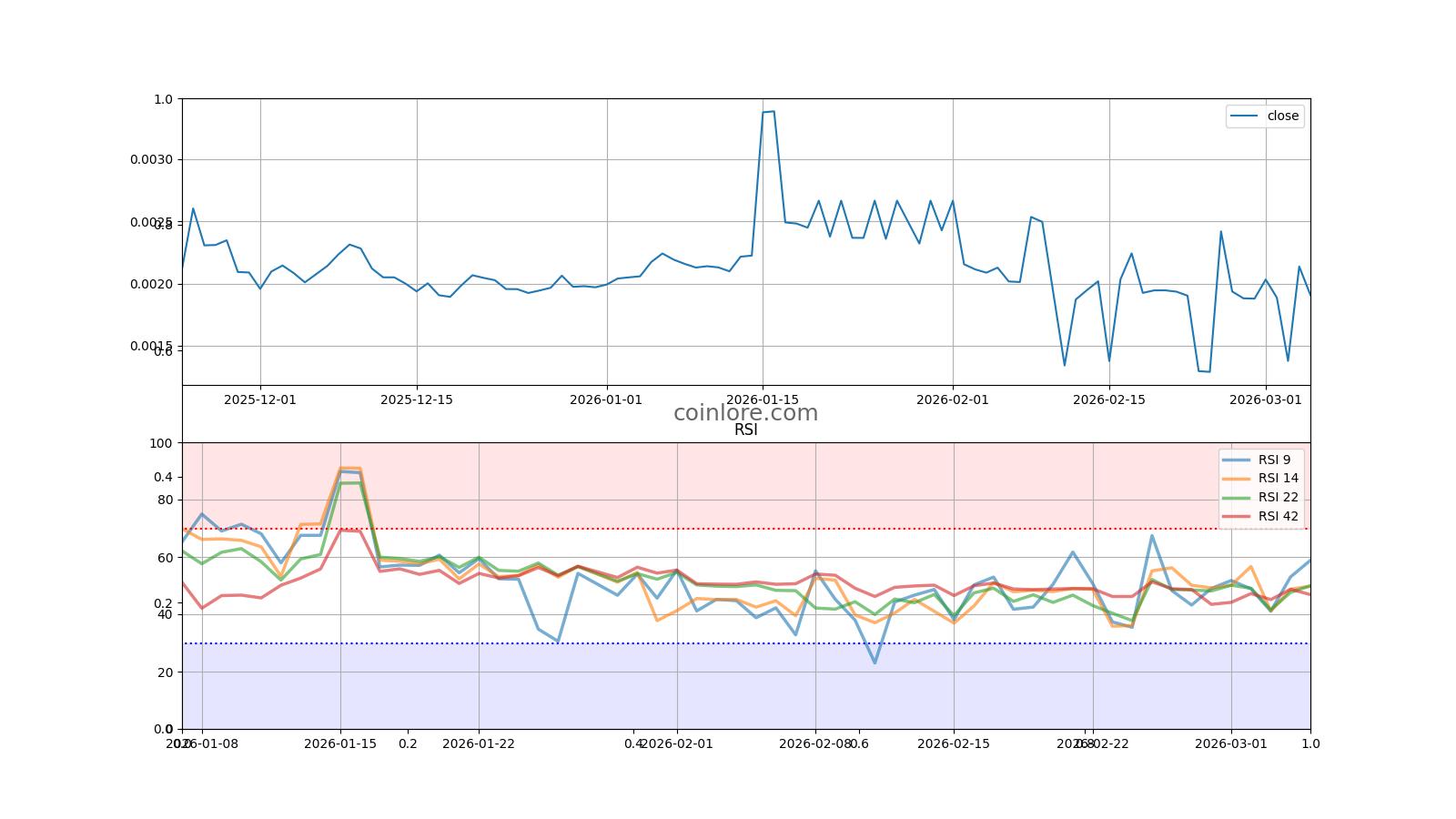 MobileGo RSI indicator