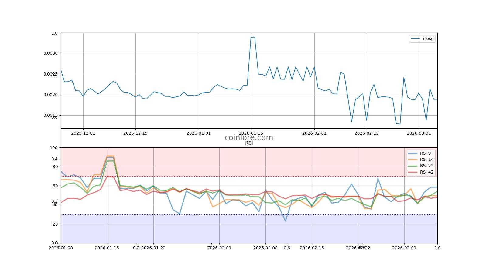 MobileGo RSI indicator