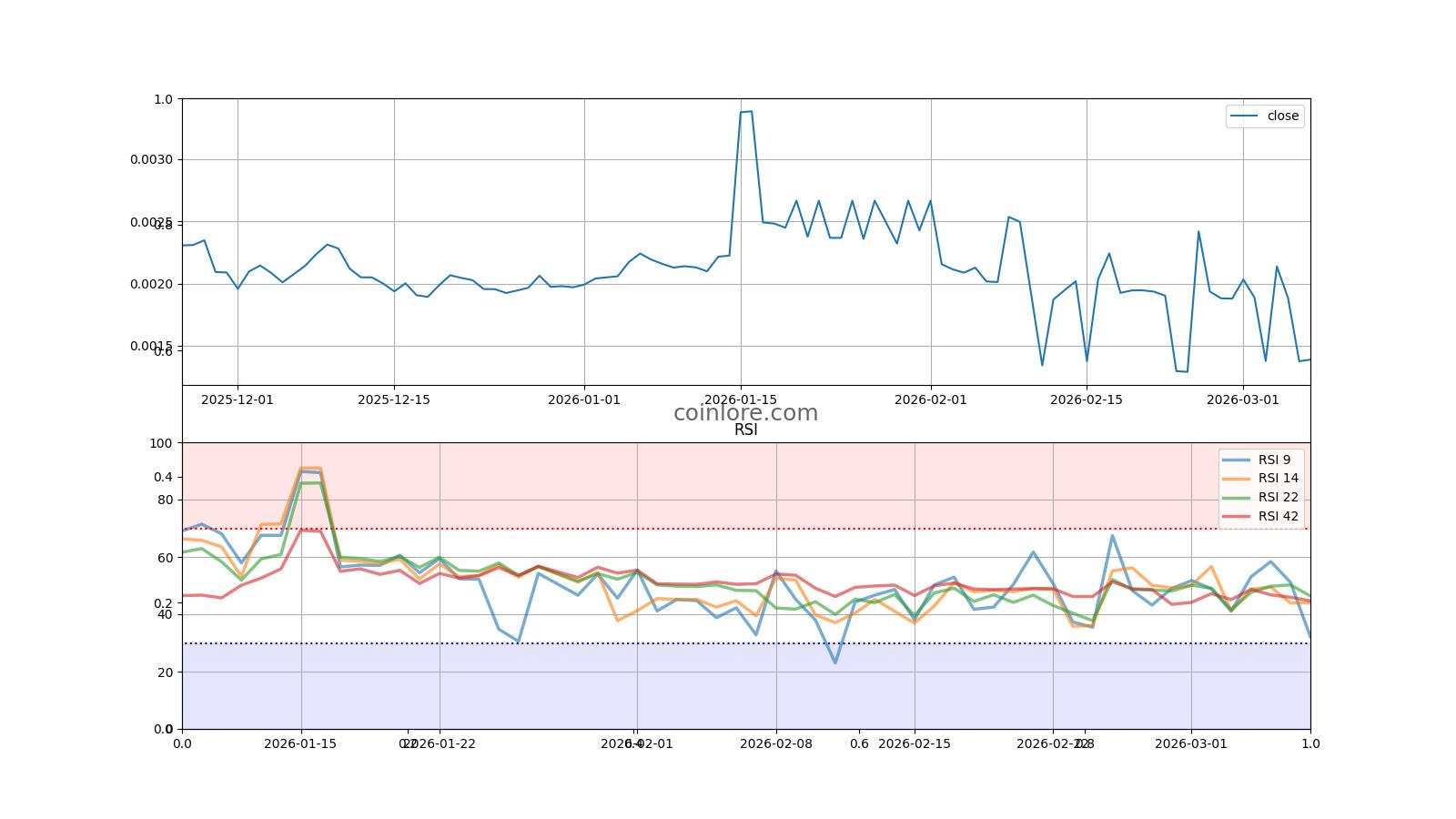 MobileGo RSI indicator