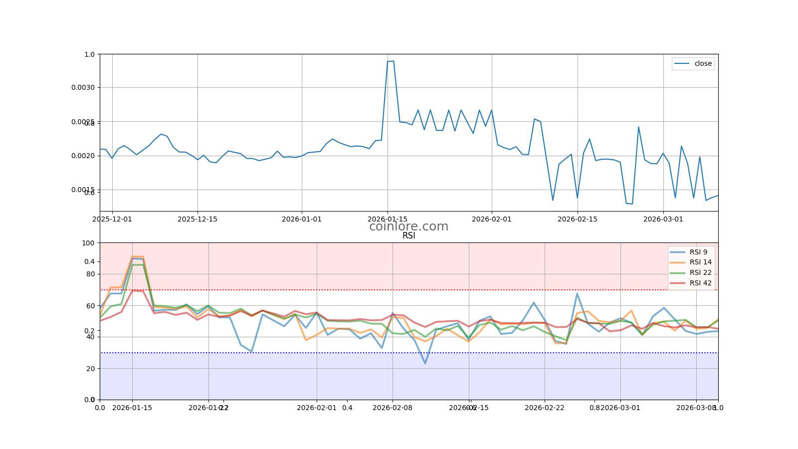MobileGo RSI indicator
