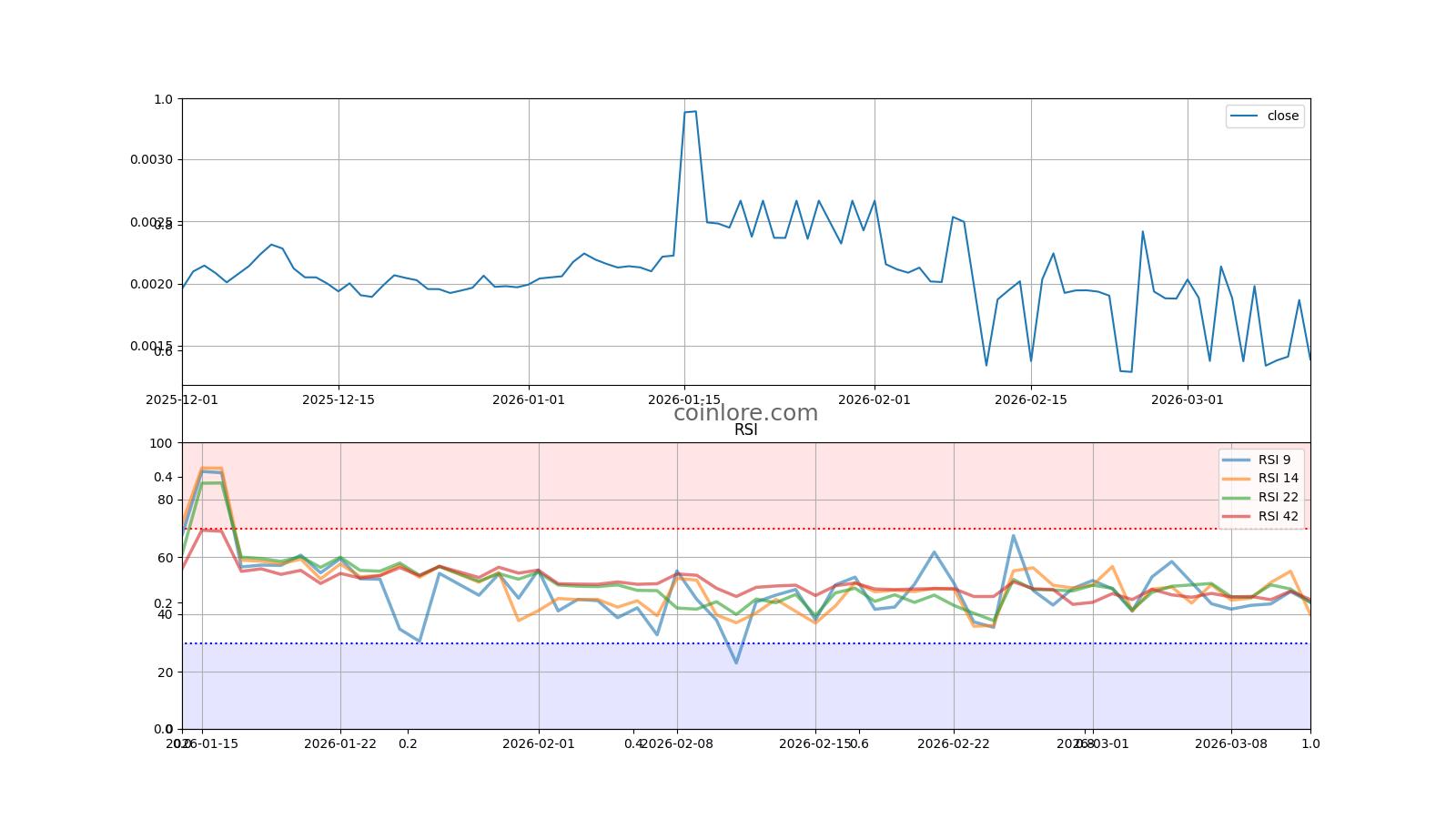 MobileGo RSI indicator