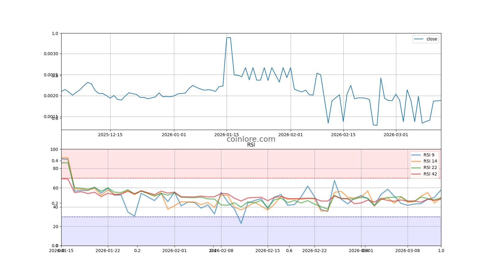 MobileGo RSI indicator