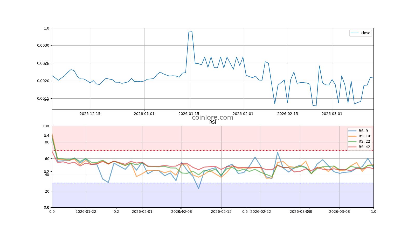 MobileGo RSI indicator