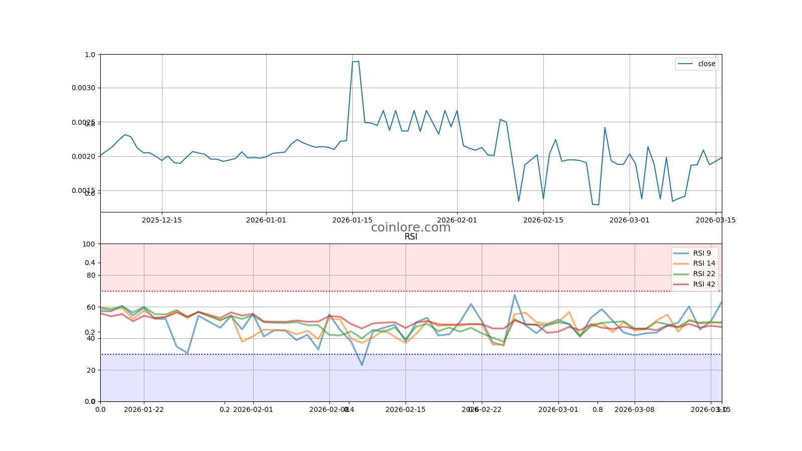 MobileGo RSI indicator
