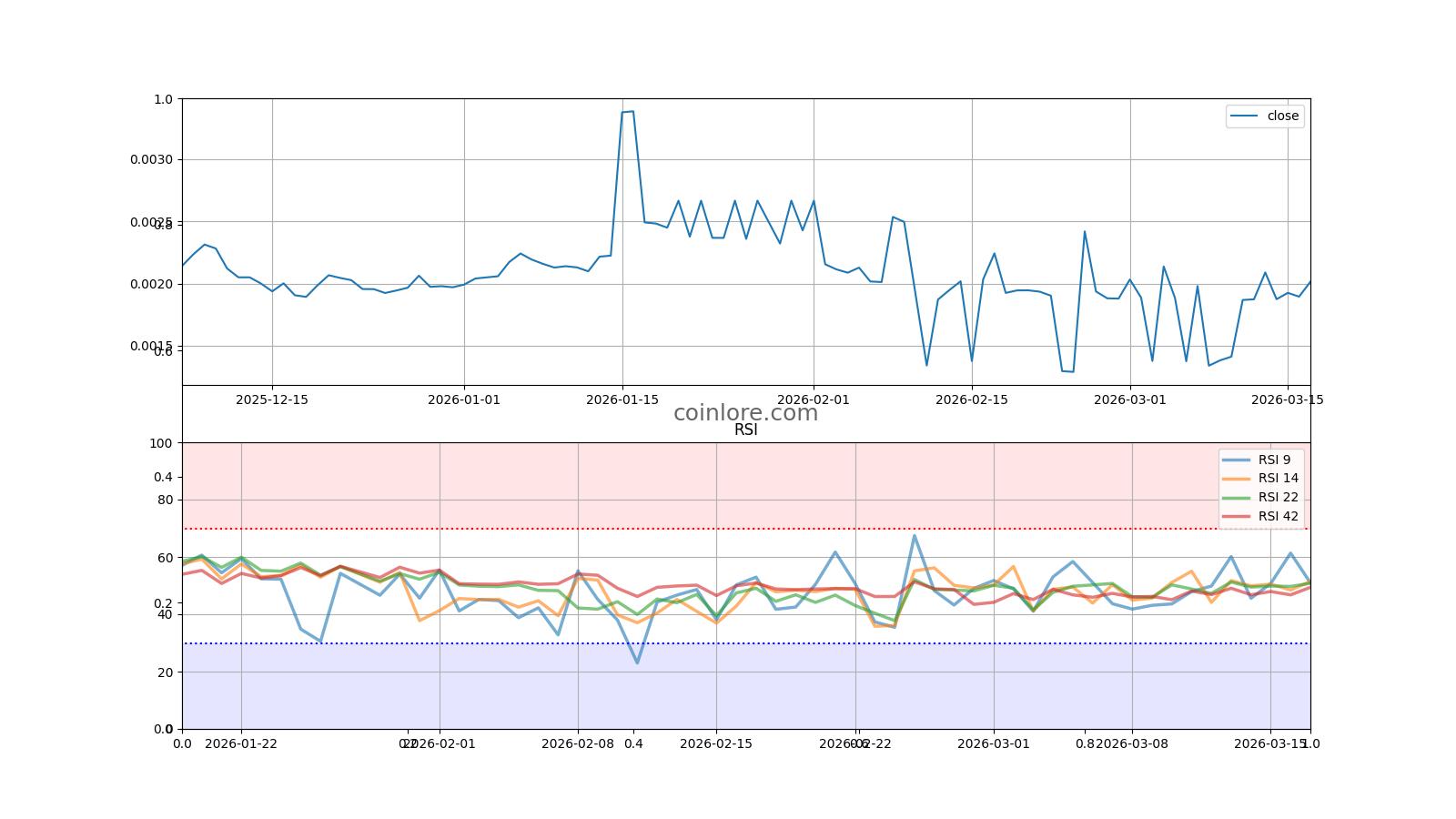 MobileGo RSI indicator