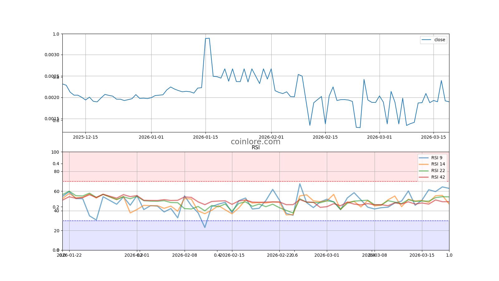 모바일고 RSI indicator