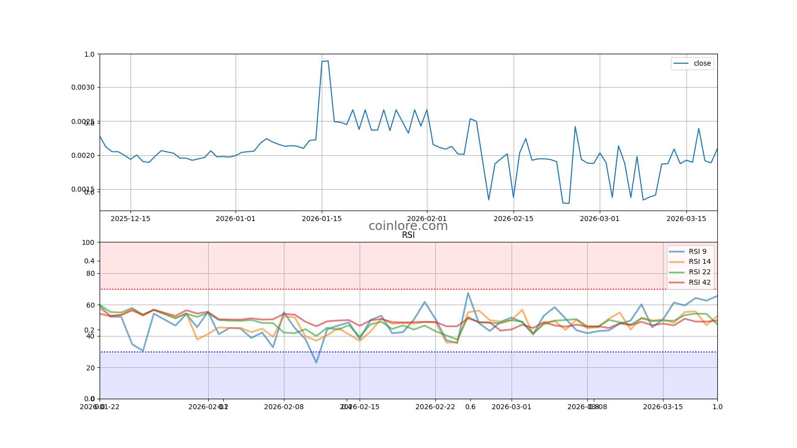 MobileGo RSI indicator