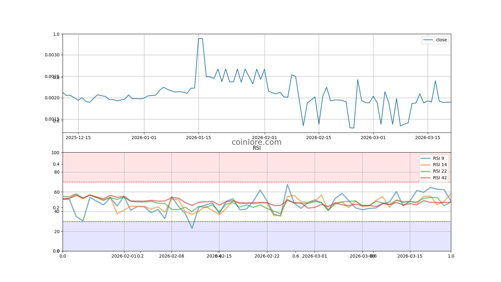 MobileGo RSI indicator