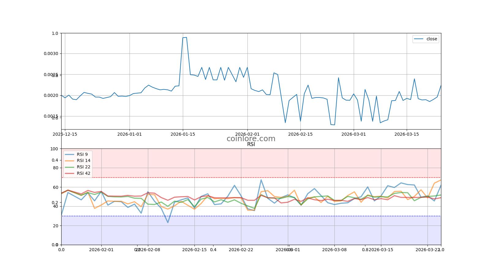 MobileGo RSI indicator