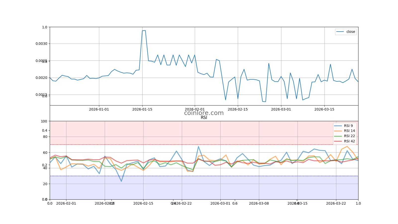 MobileGo RSI indicator
