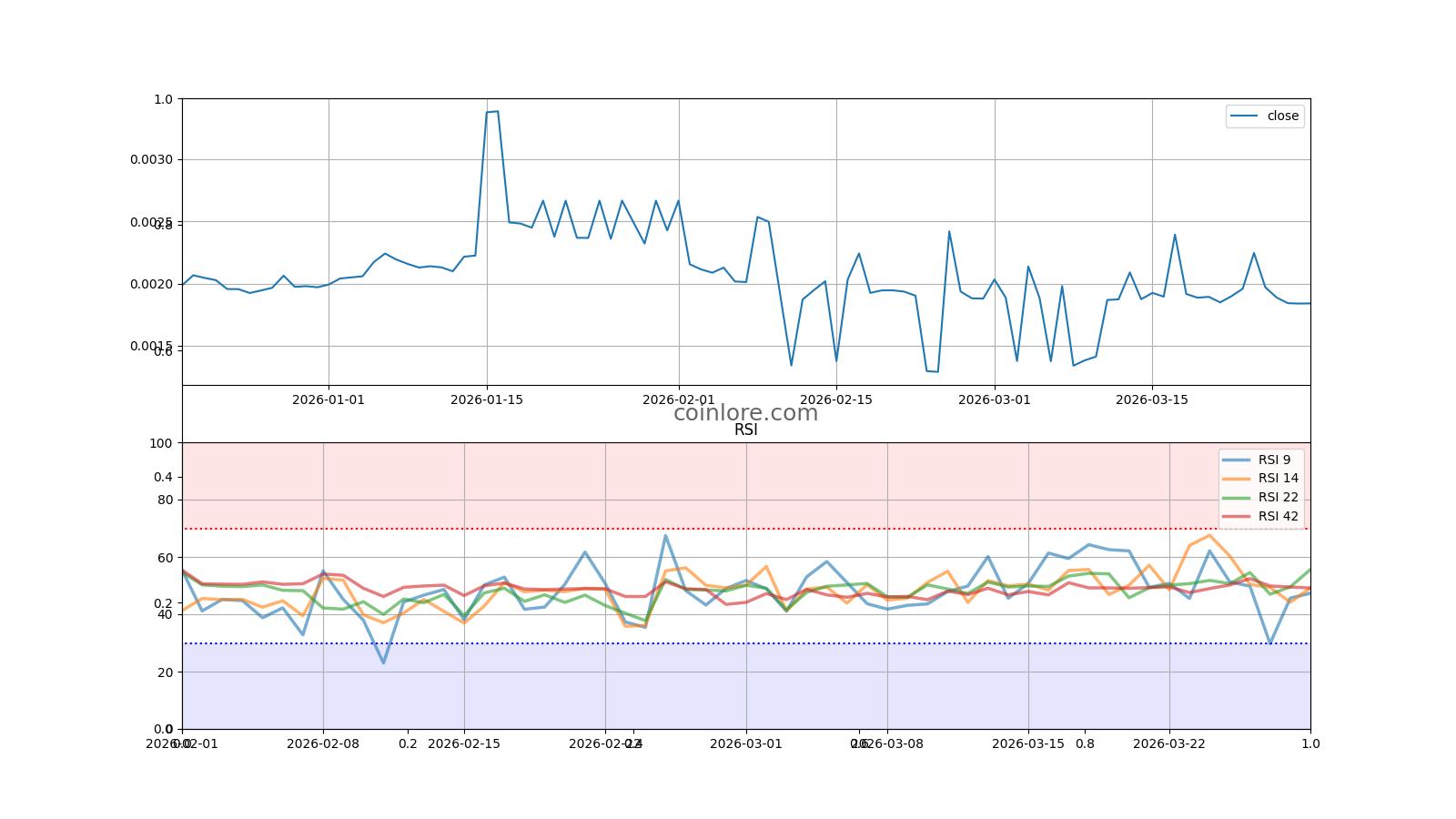 MobileGo RSI indicator