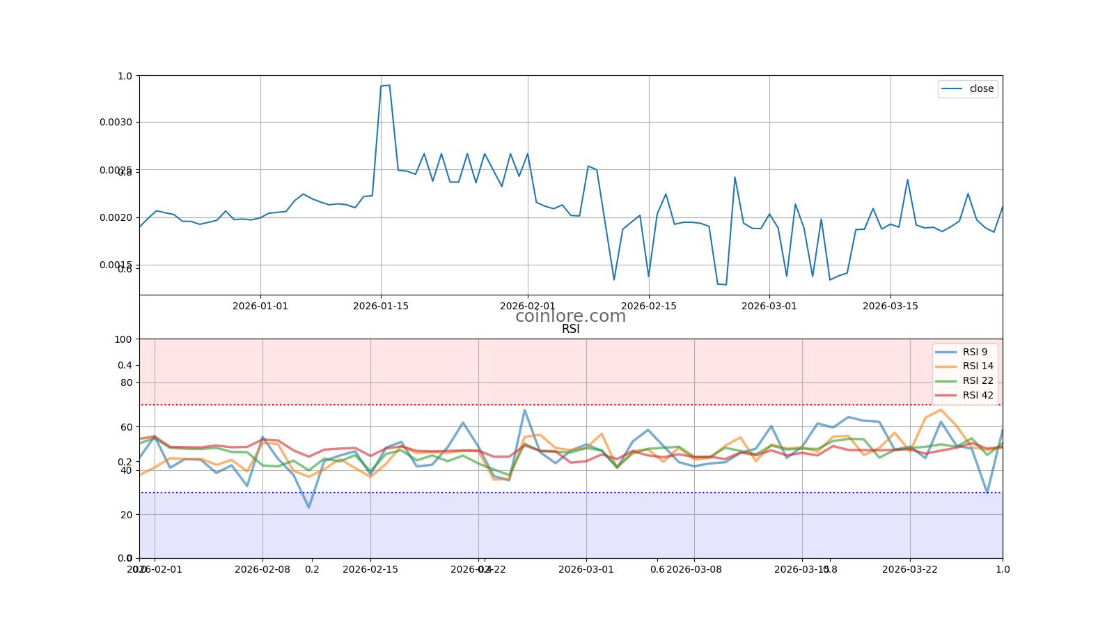 MobileGo RSI indicator