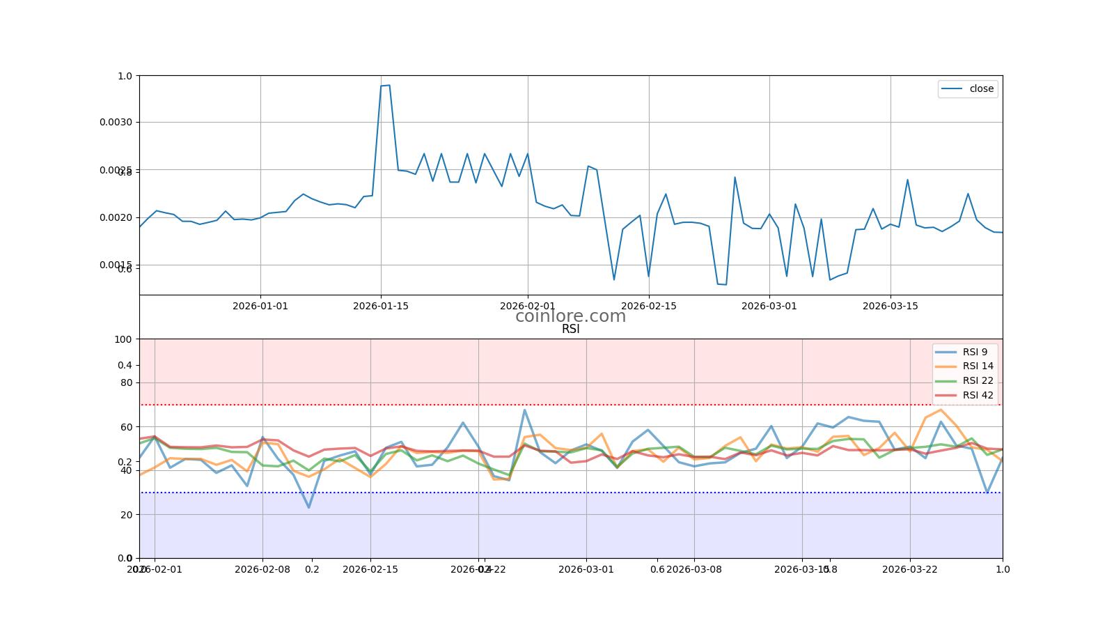 MobileGo RSI indicator