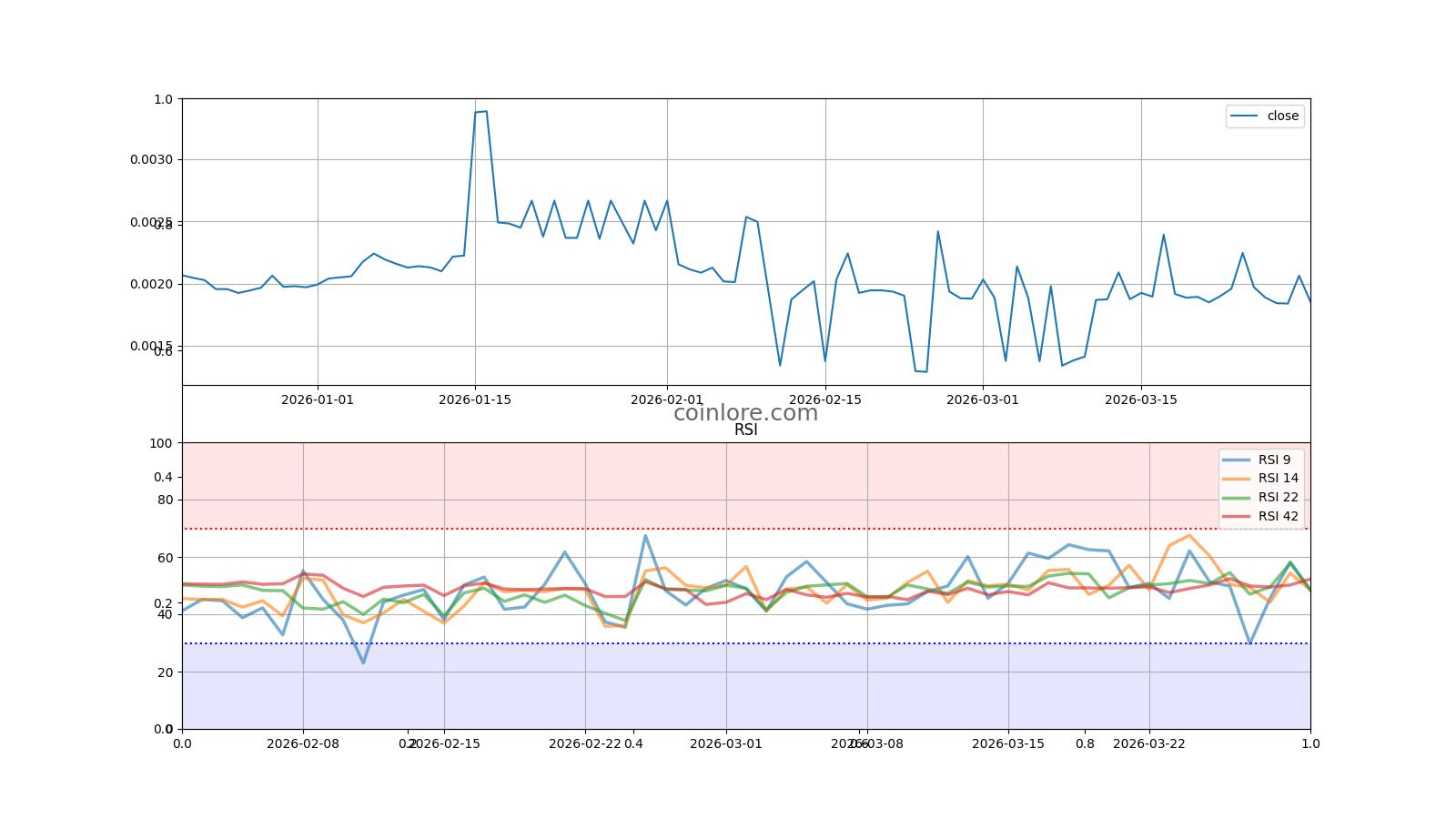 MobileGo RSI indicator