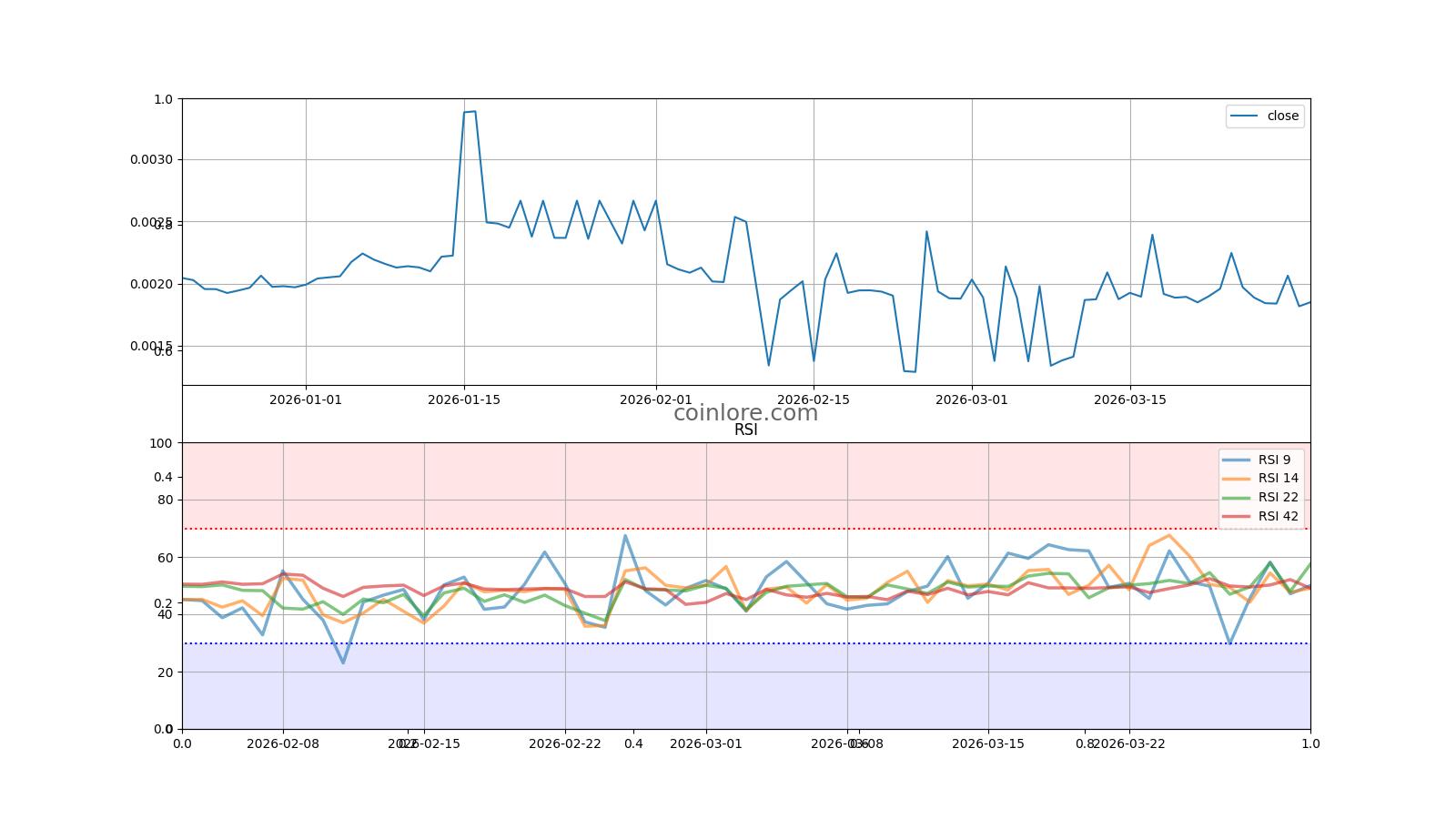 MobileGo RSI indicator