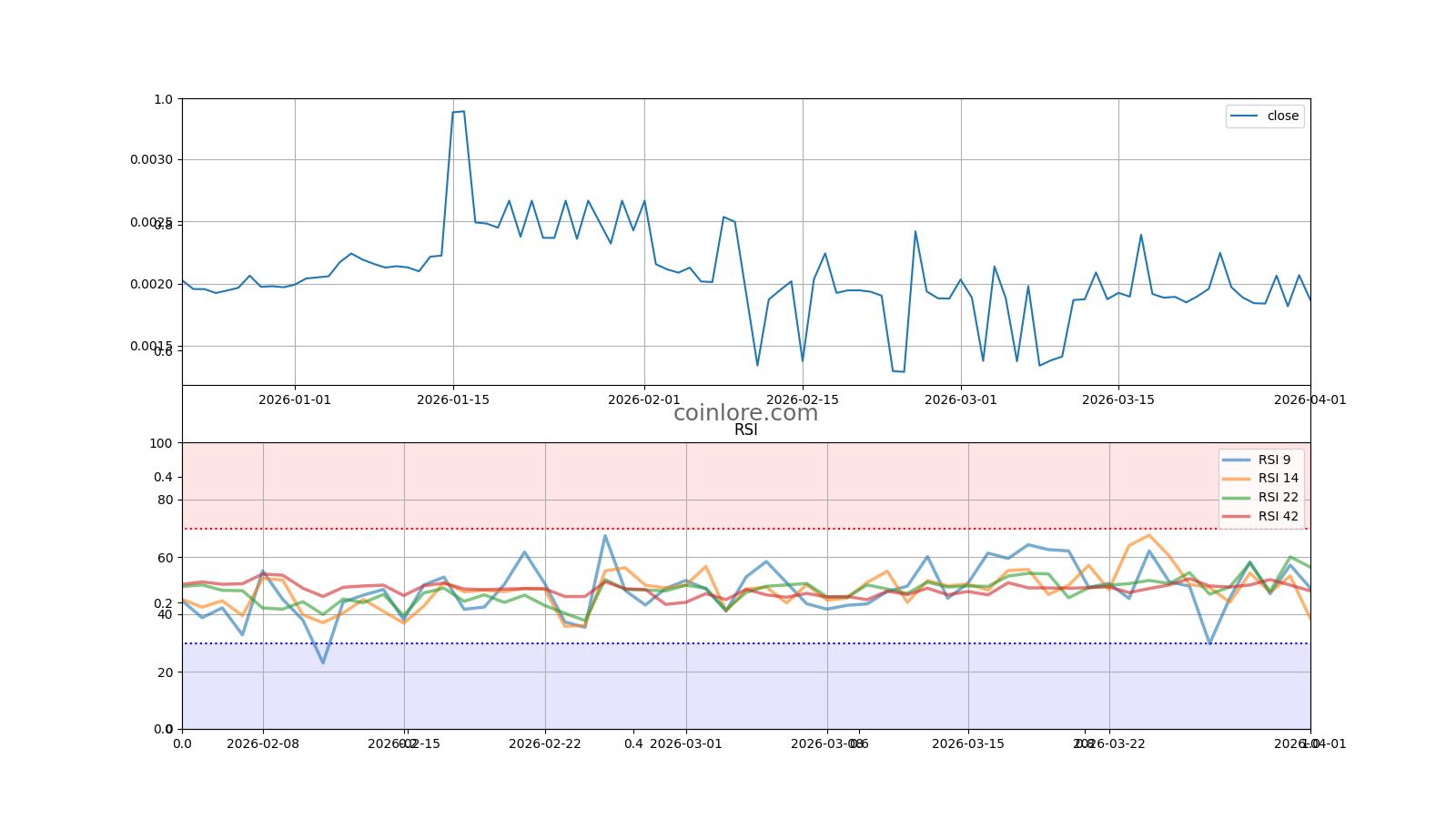 MobileGo RSI indicator
