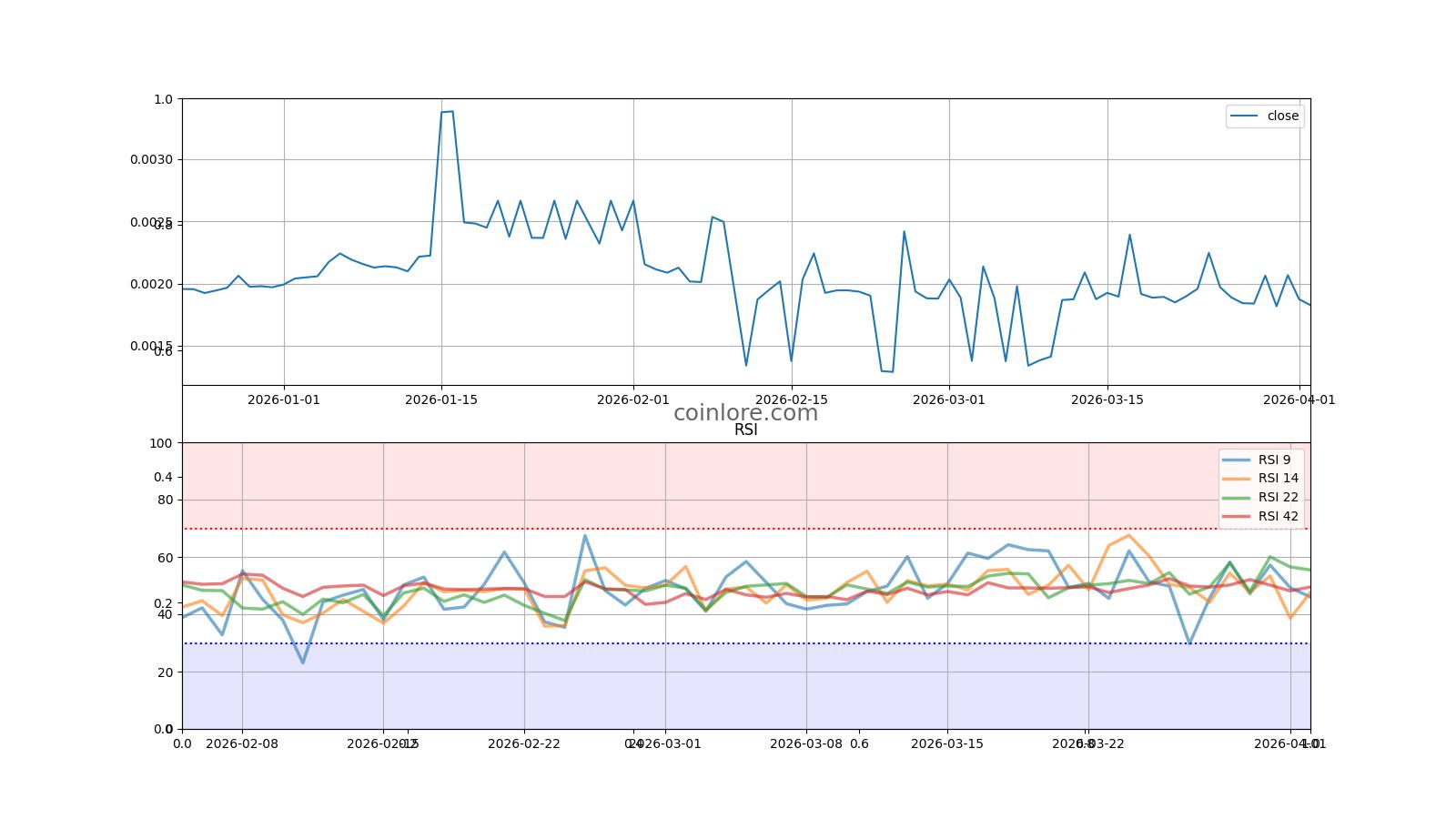 MobileGo RSI indicator