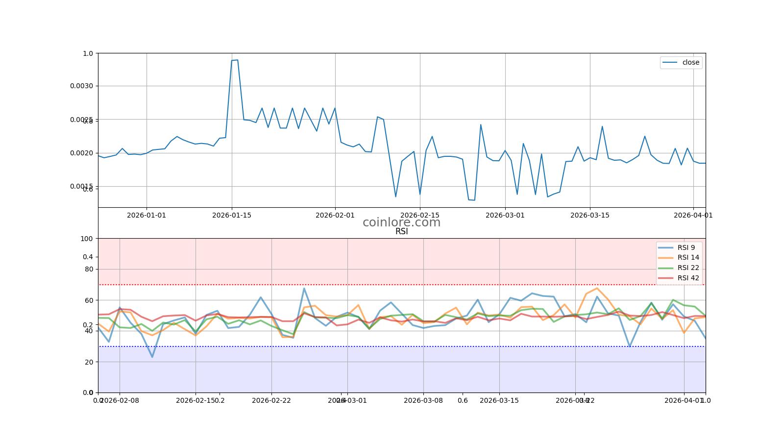 MobileGo RSI indicator