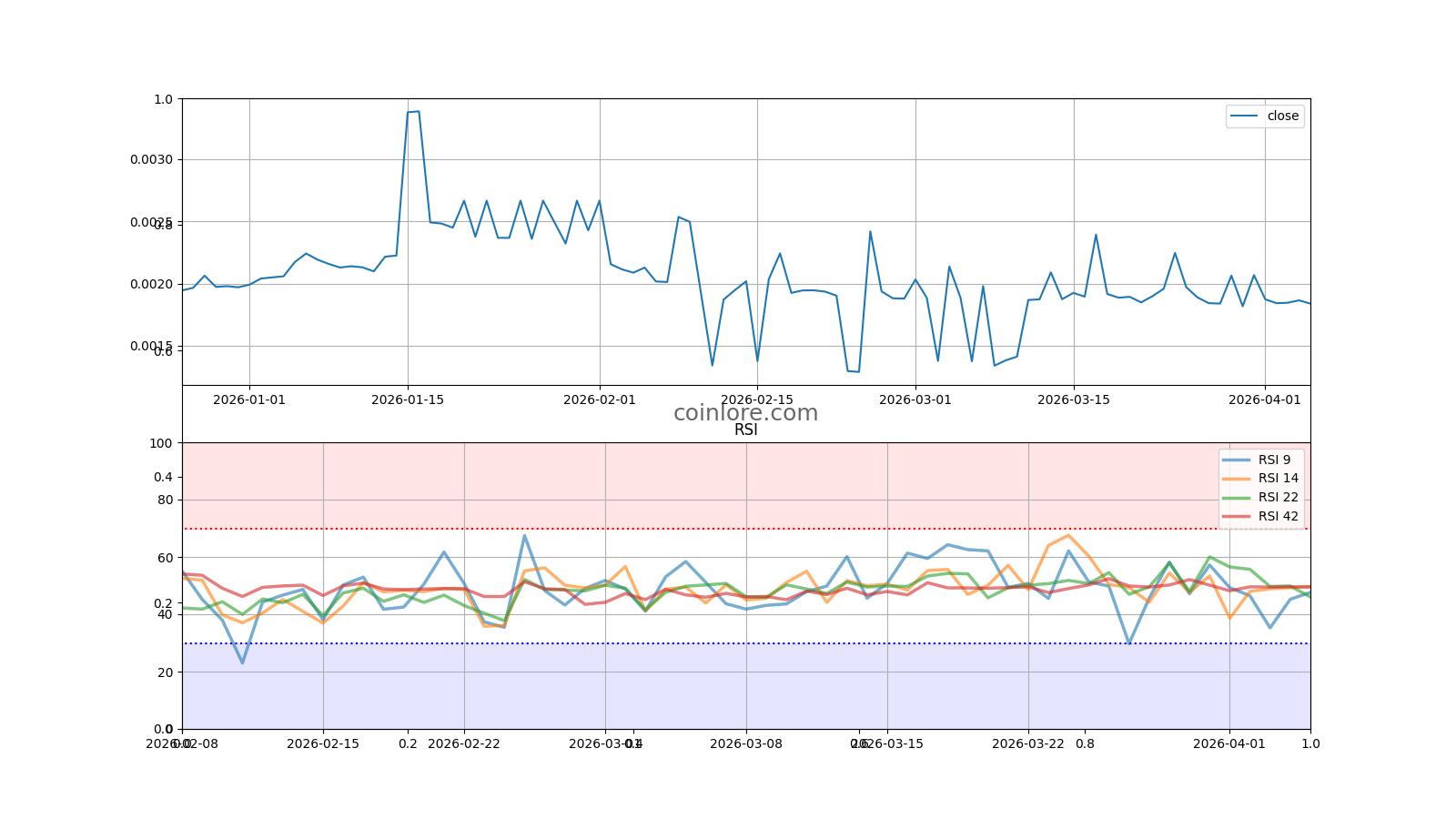 MobileGo RSI indicator