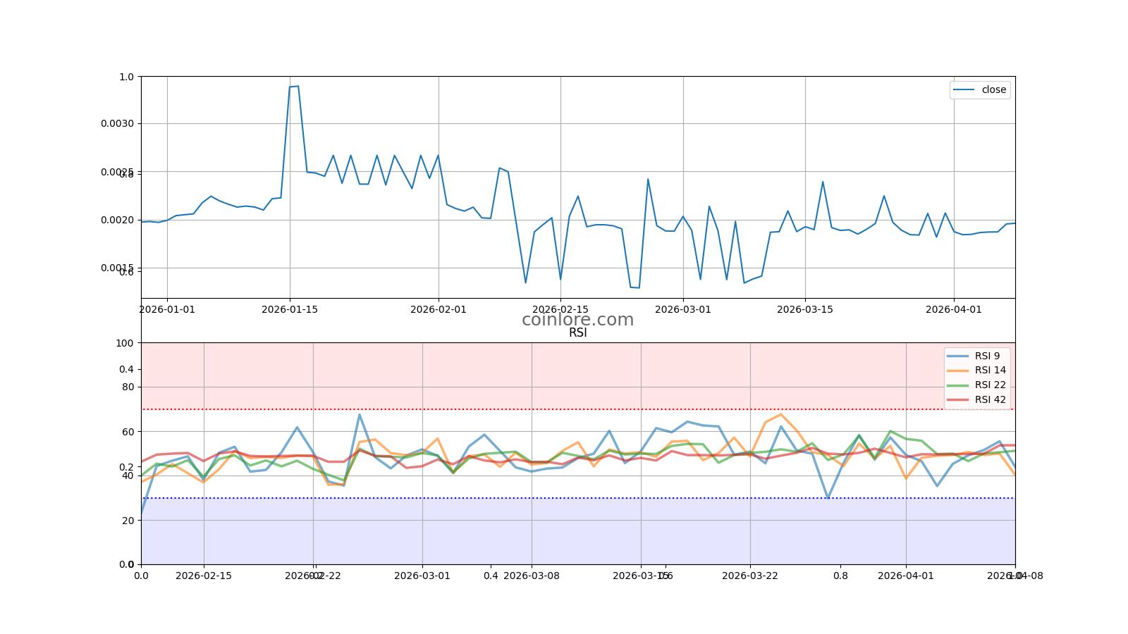 MobileGo RSI indicator
