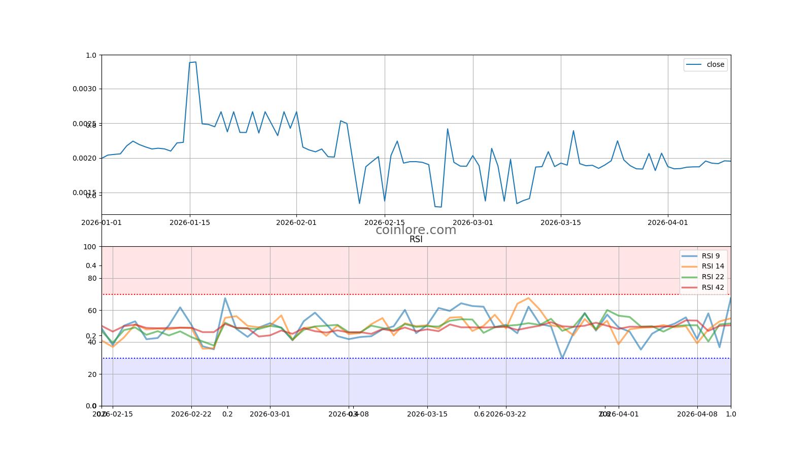 MobileGo RSI indicator