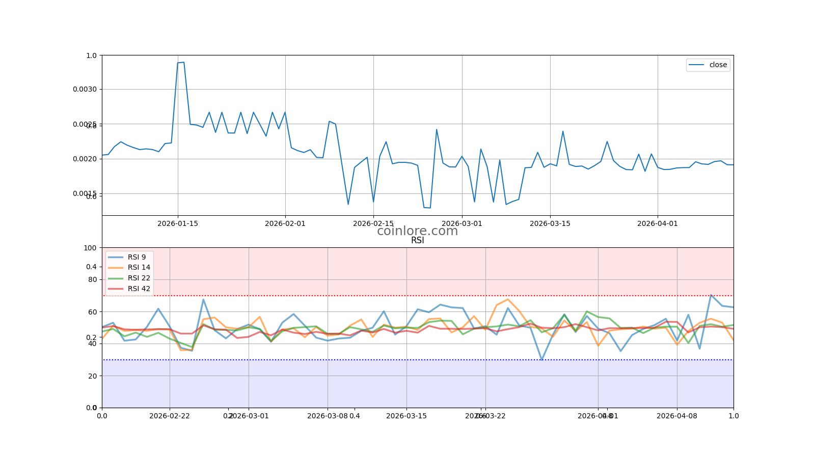 MobileGo RSI indicator