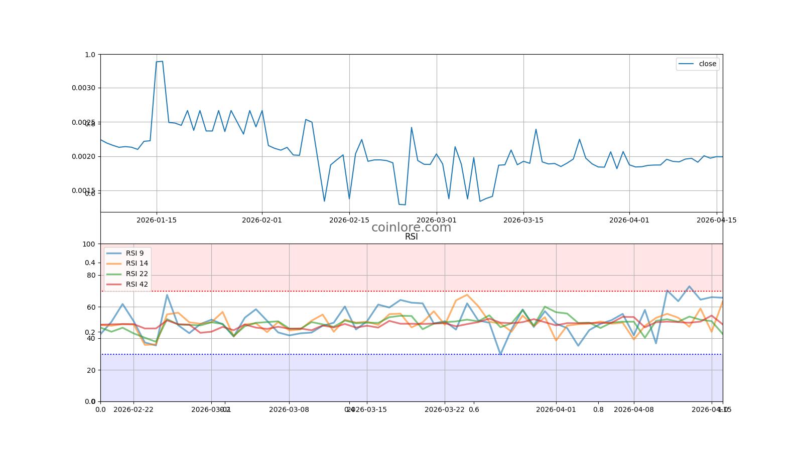 MobileGo RSI indicator