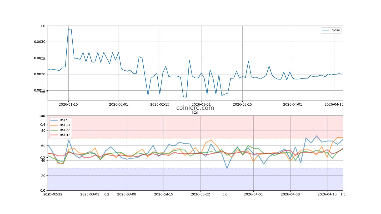 MobileGo RSI indicator