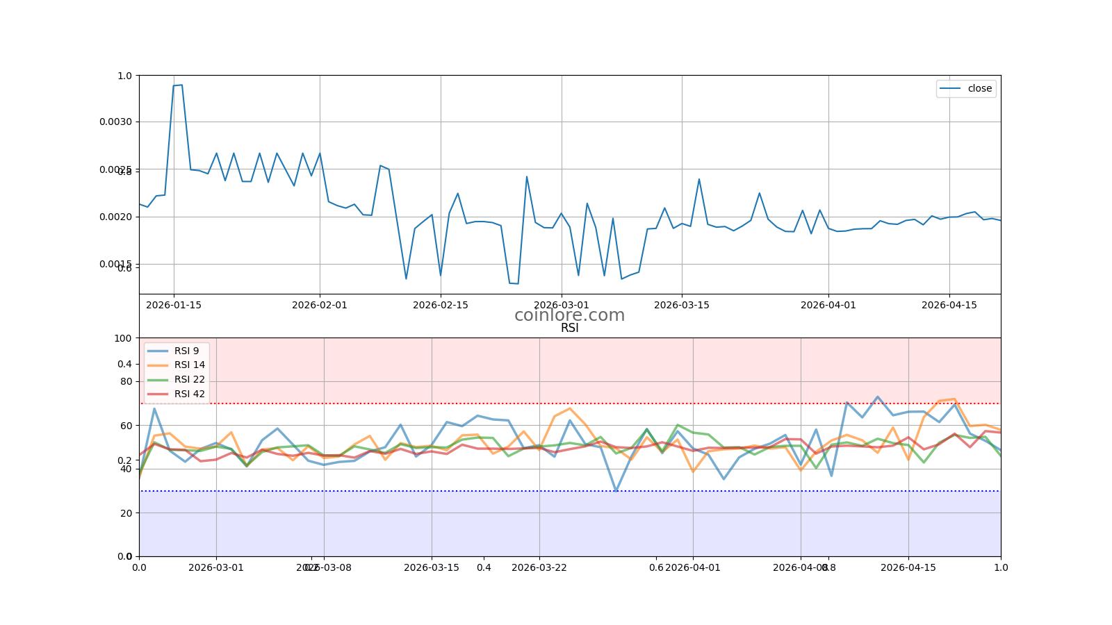 MobileGo RSI indicator