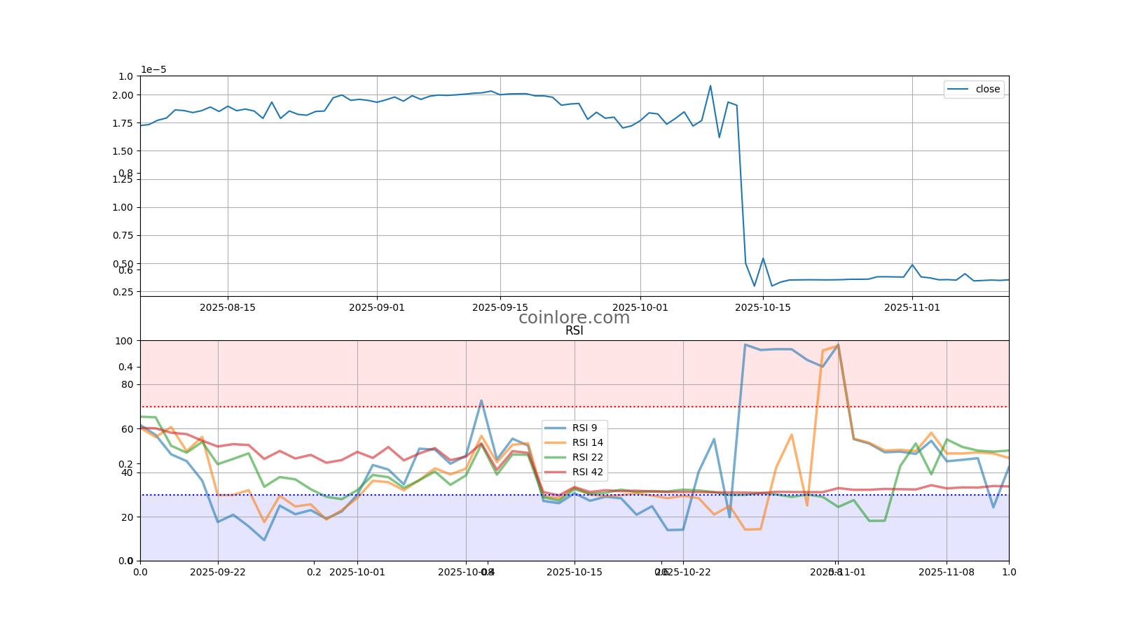 MobilinkToken RSI indicator
