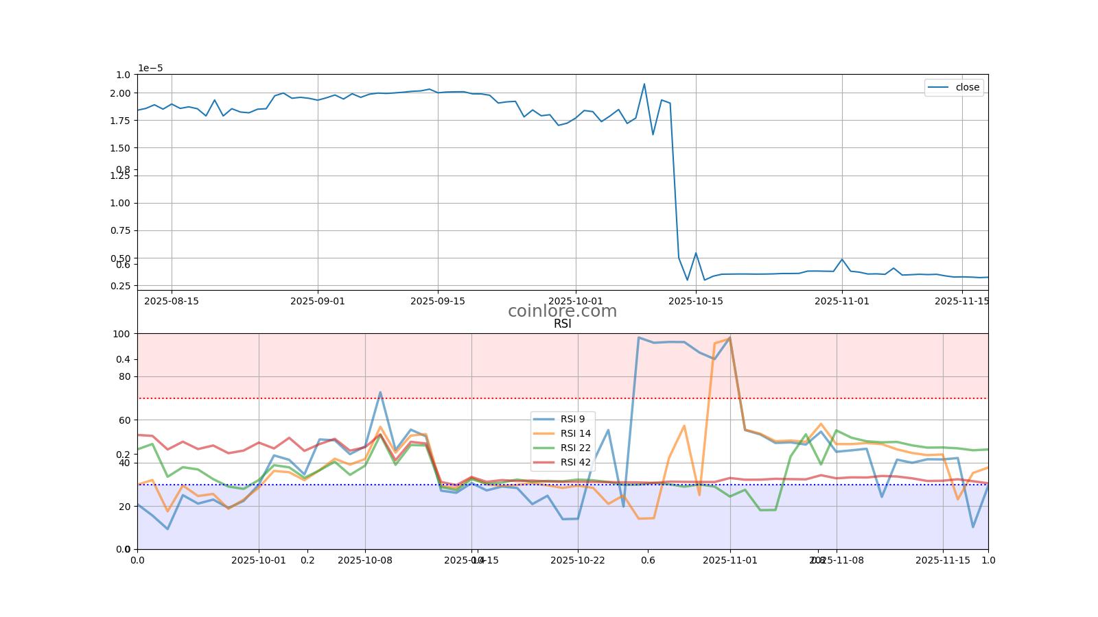 MobilinkToken RSI indicator