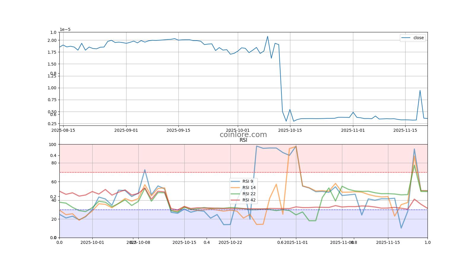 MobilinkToken RSI indicator