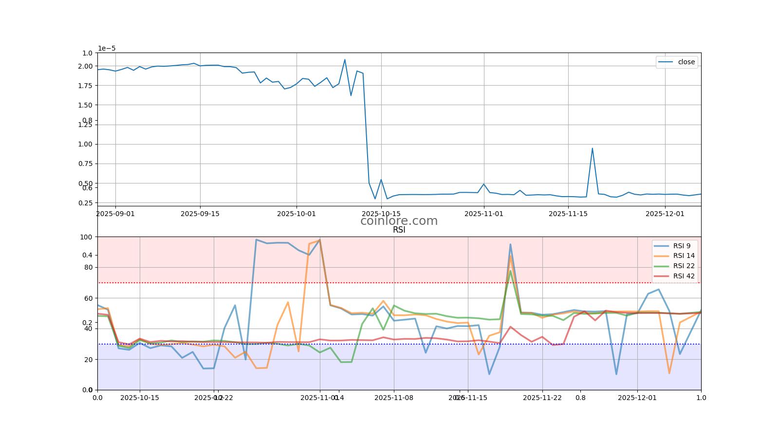 MobilinkToken RSI indicator