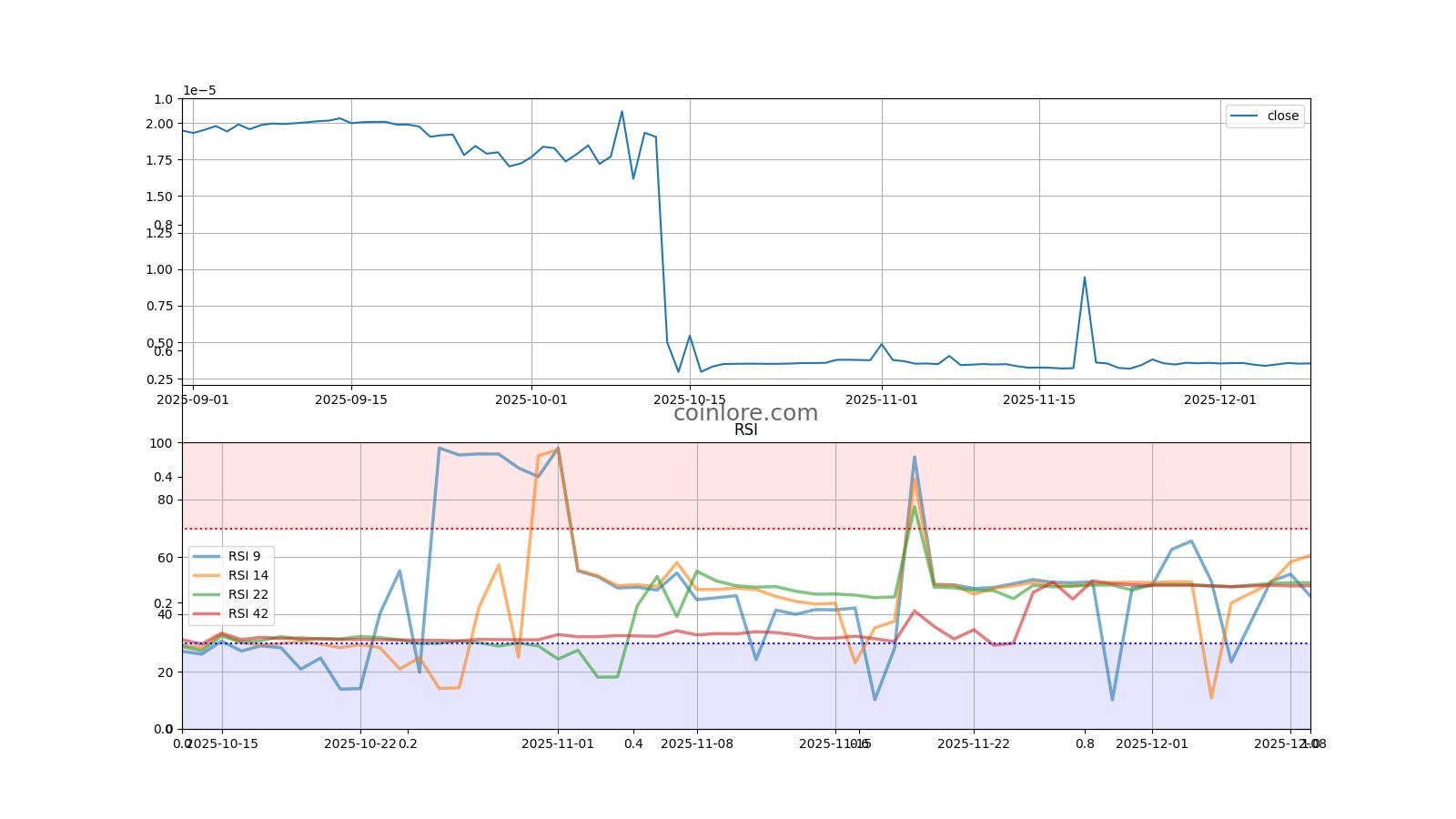 MobilinkToken RSI indicator