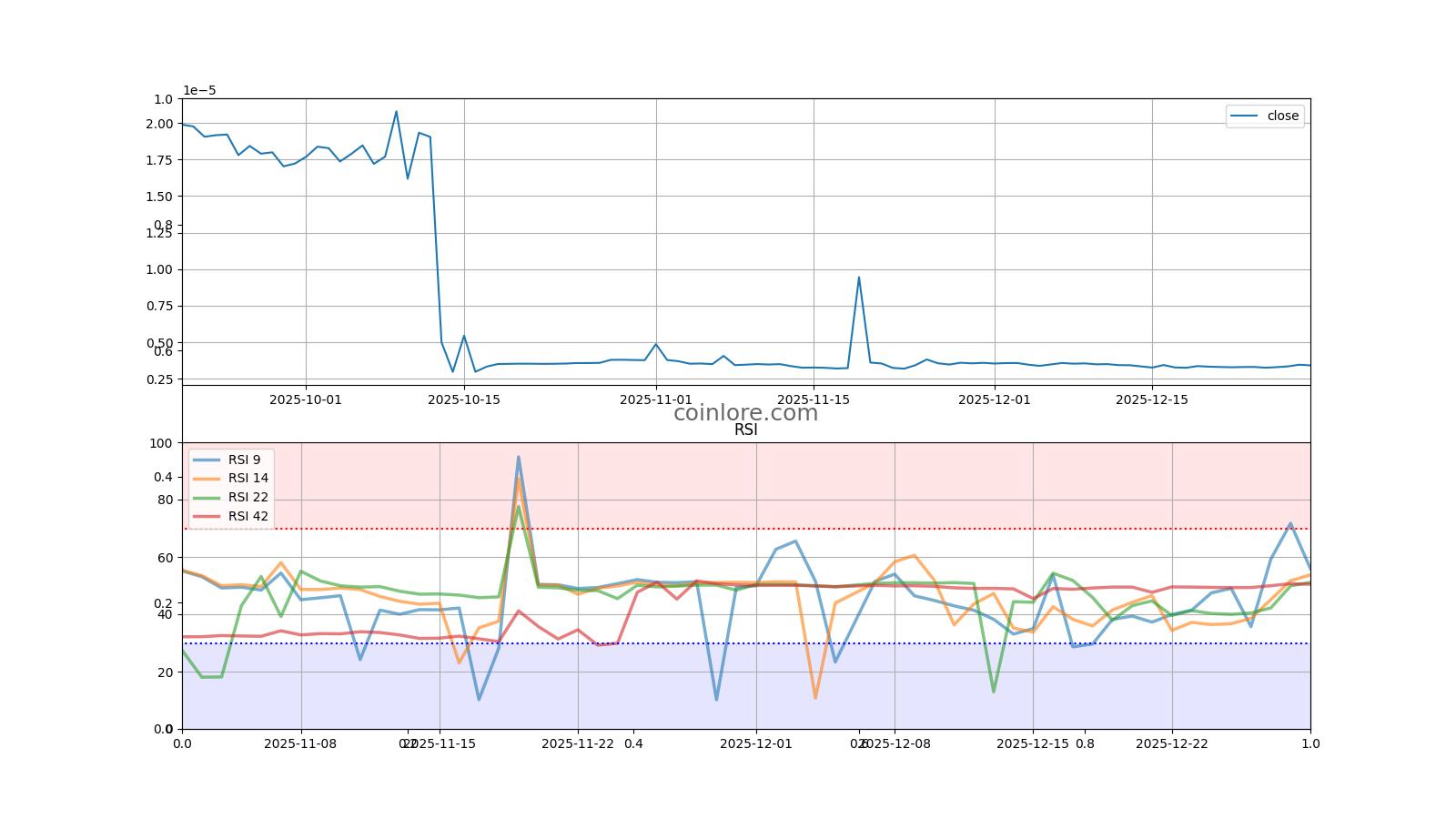 MobilinkToken RSI indicator