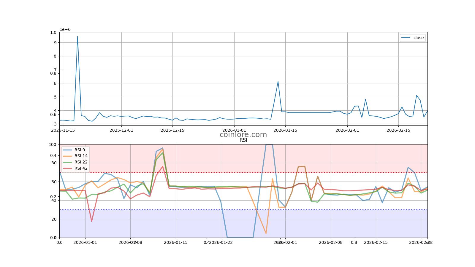 MobilinkToken RSI indicator