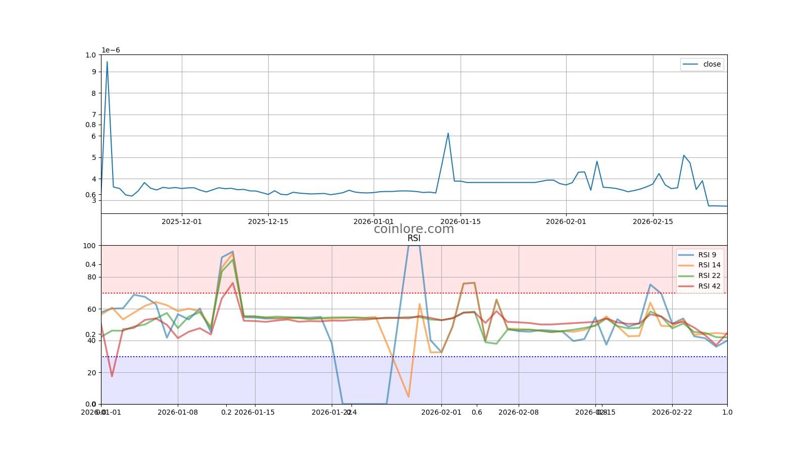 MobilinkToken RSI indicator