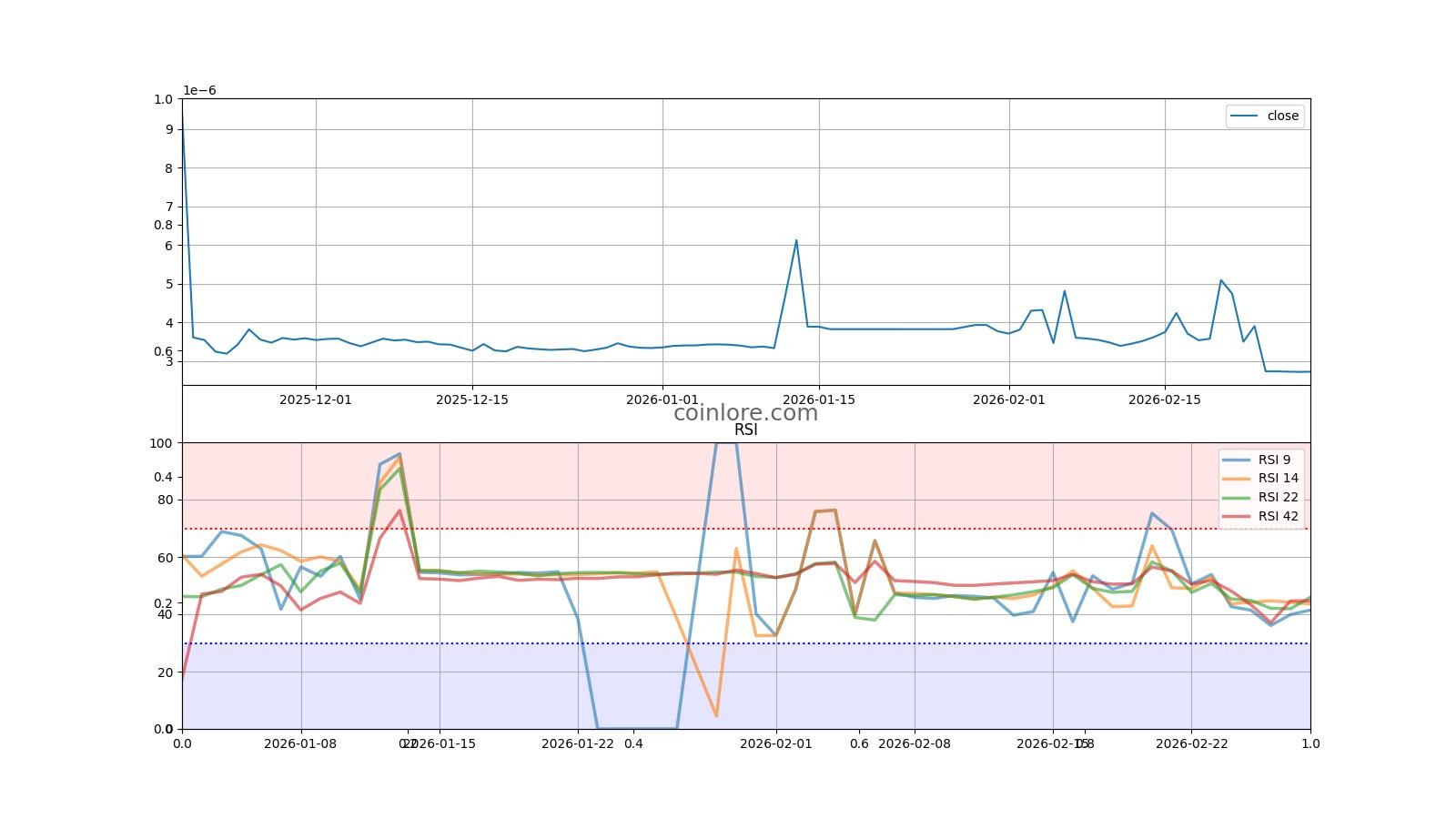 MobilinkToken RSI indicator