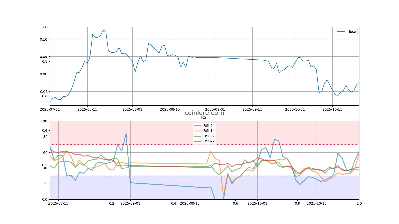 Mobipad RSI indicator