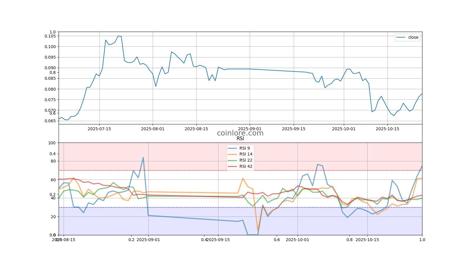 Mobipad RSI indicator