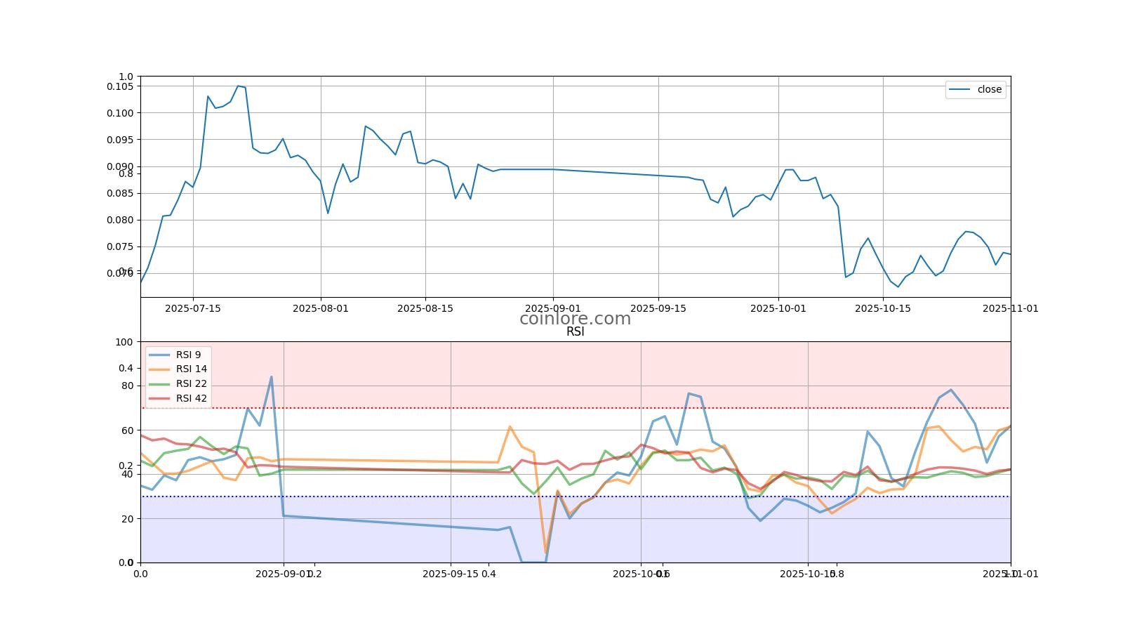 Mobipad RSI indicator