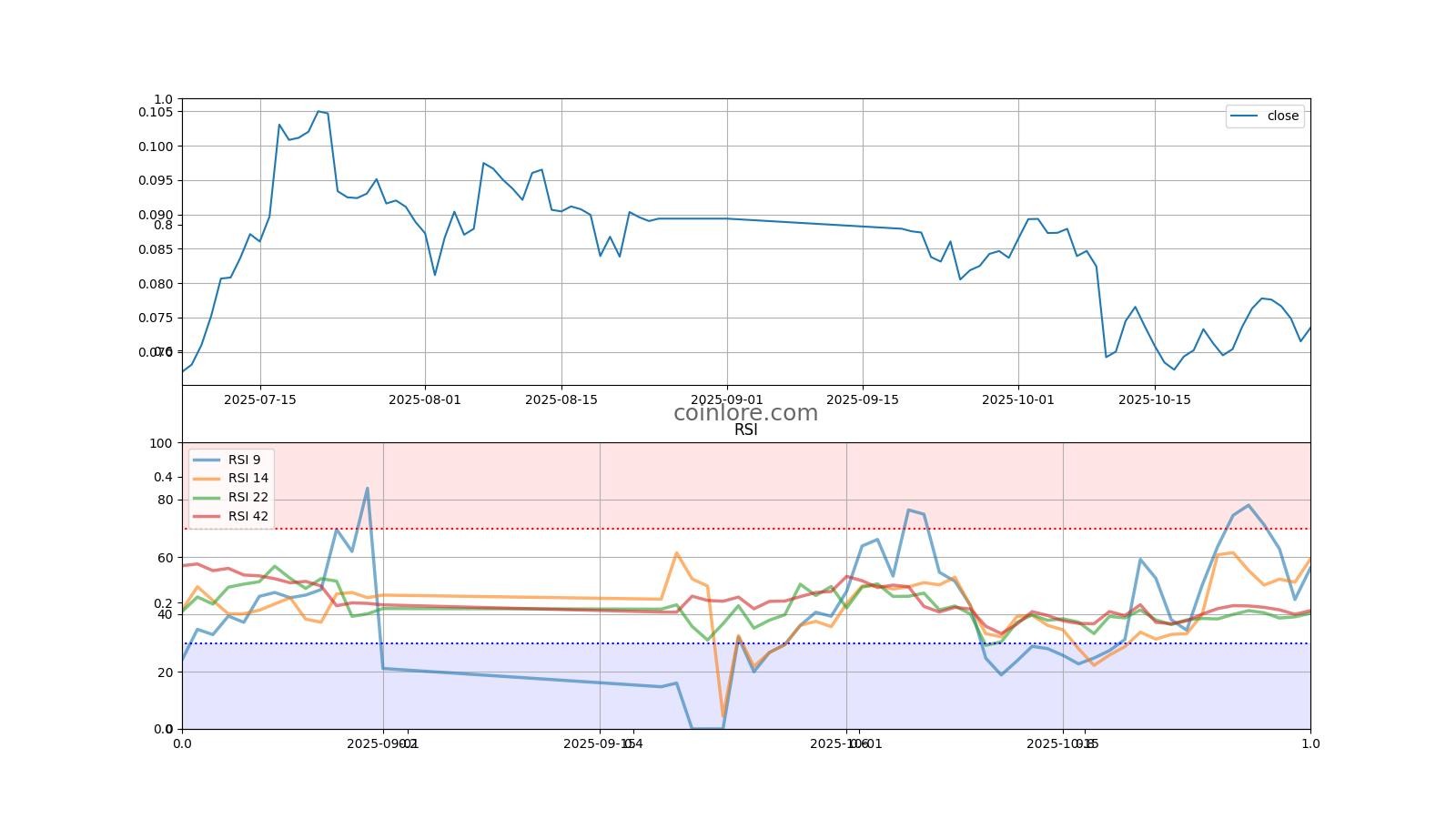 Mobipad RSI indicator