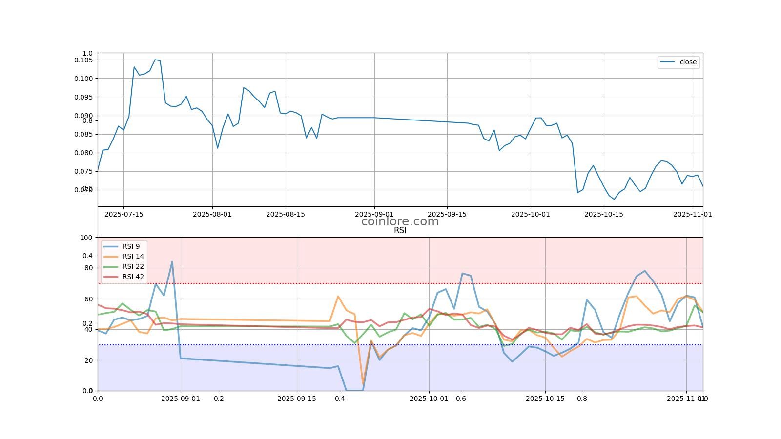 Mobipad RSI indicator