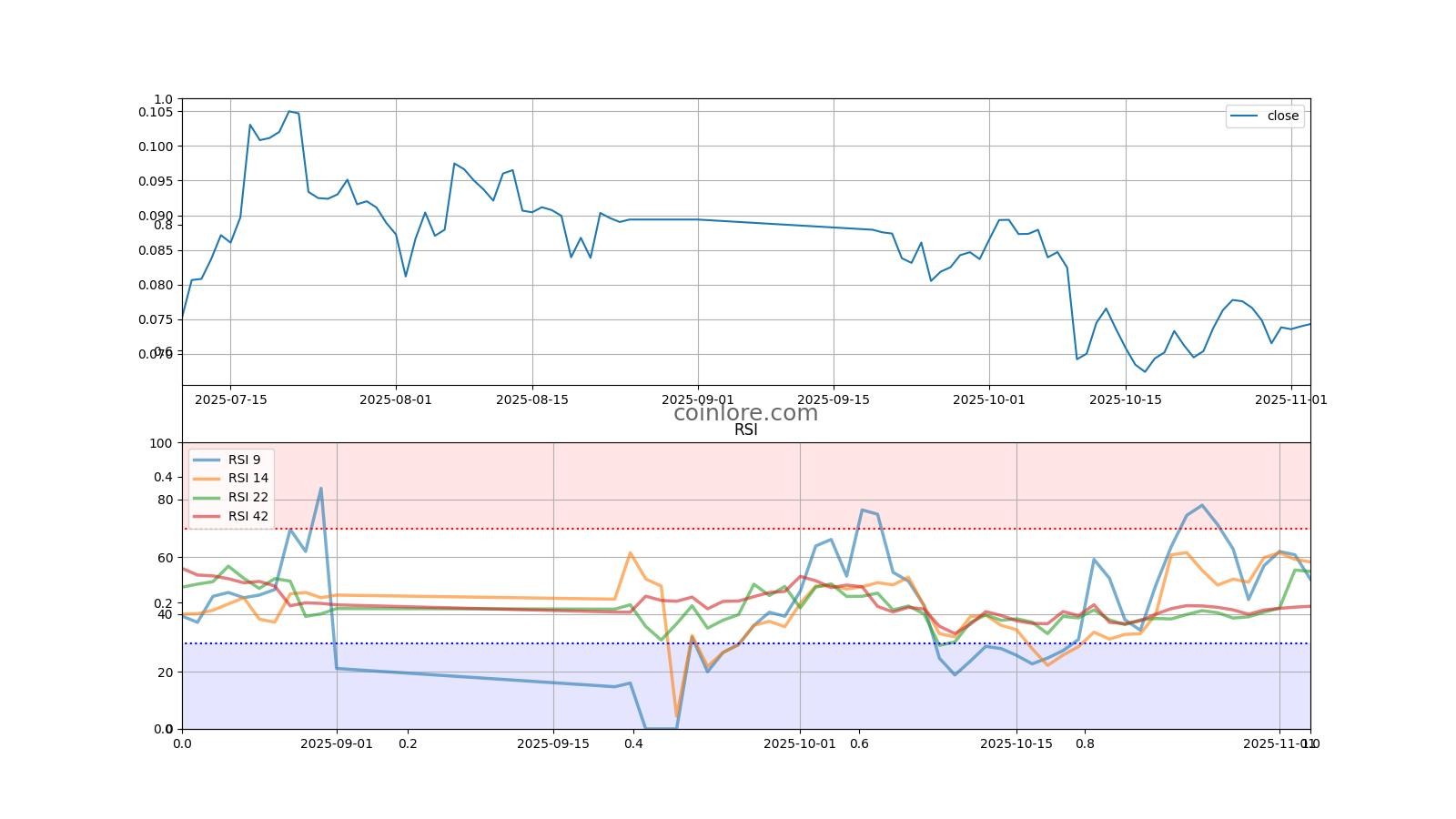 Mobipad RSI indicator
