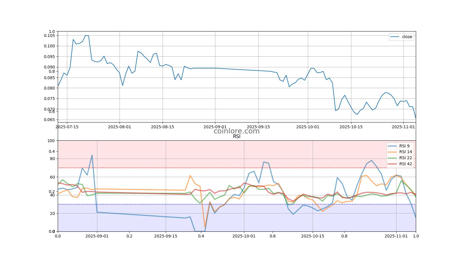 Mobipad RSI indicator