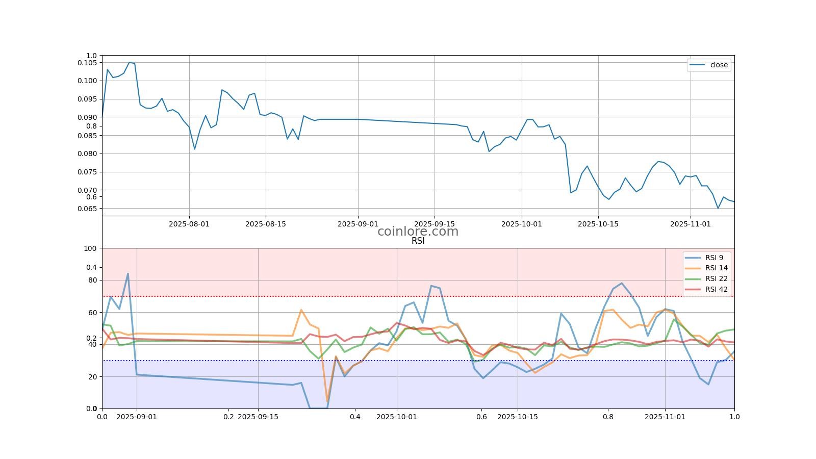 Mobipad RSI indicator