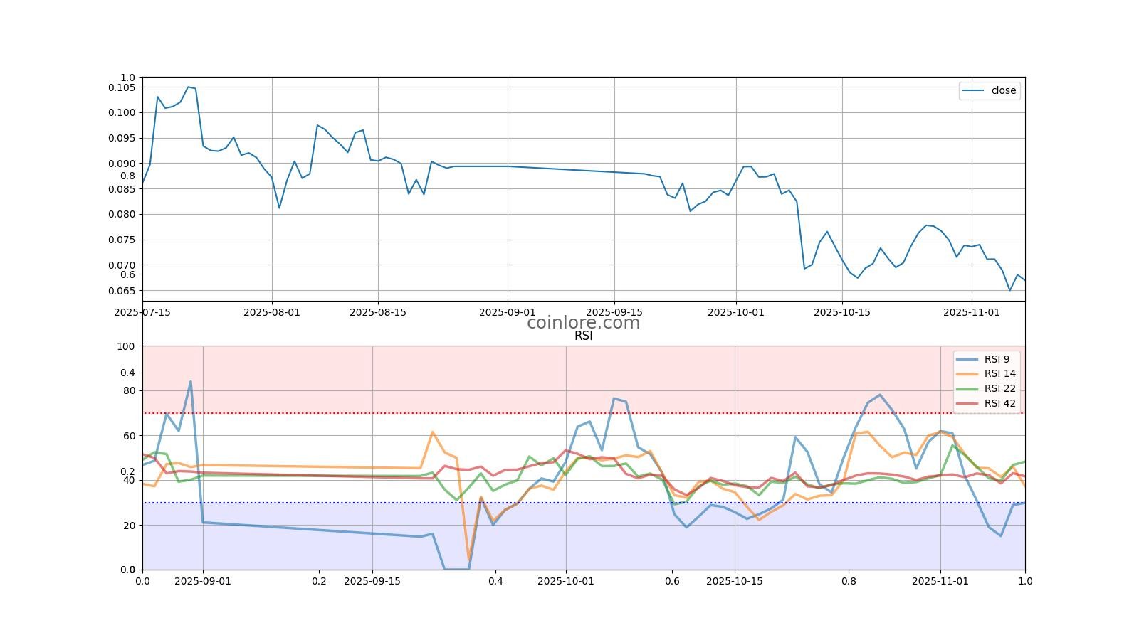 Mobipad RSI indicator