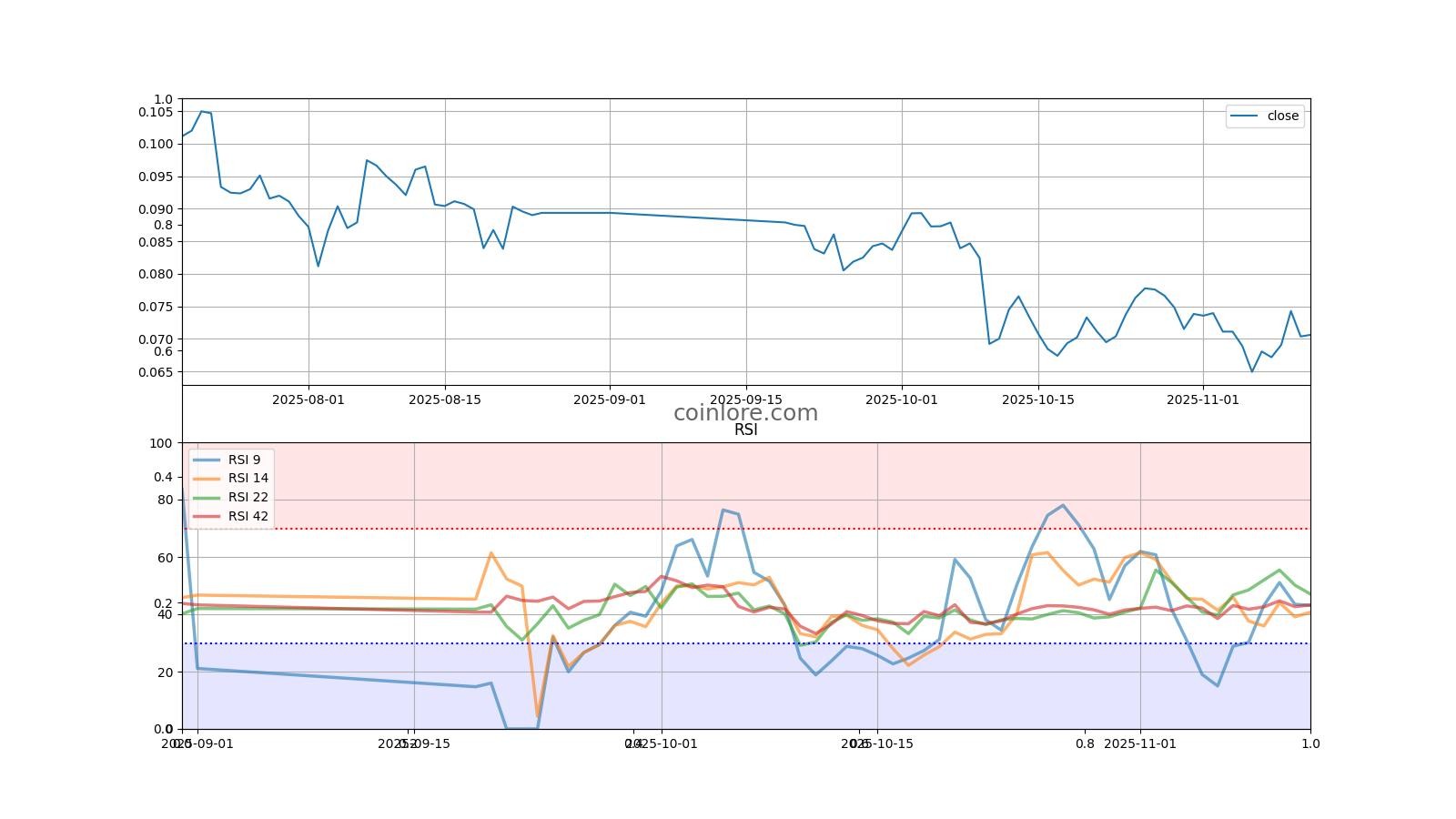 Mobipad RSI indicator