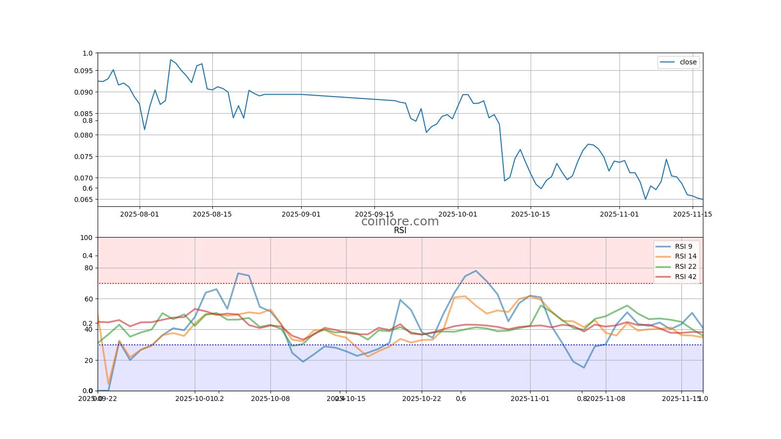 Mobipad RSI indicator